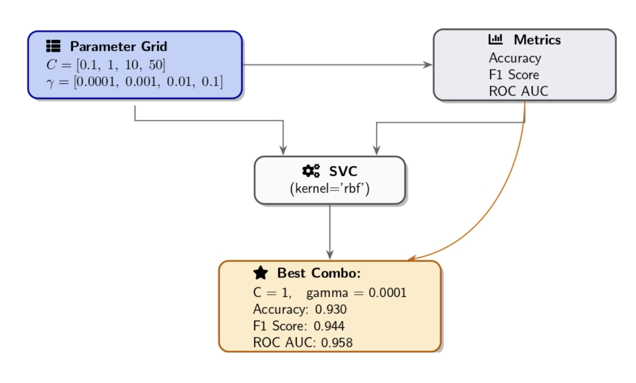 How to Manually Optimize ML Parameters for Peak Performance | DigitalOcean